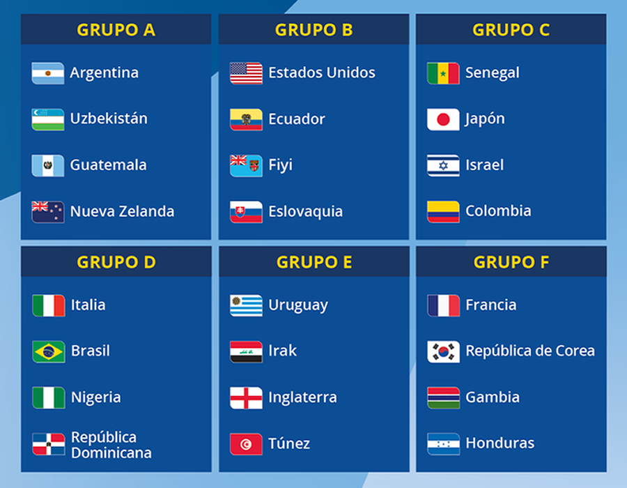 Colombia, en el Grupo C del Mundial Sub – 20 Diario Deportes | El ...