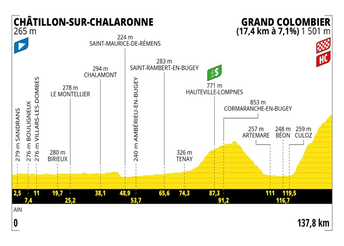Grand Colombier, el protagonista de la 13ª etapa del Tour de Francia ...
