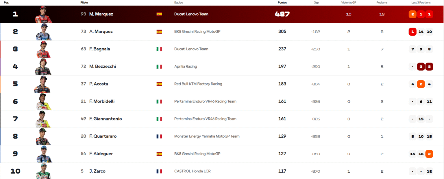 Sophie lawson fucking ah, one of the most adorable gals I